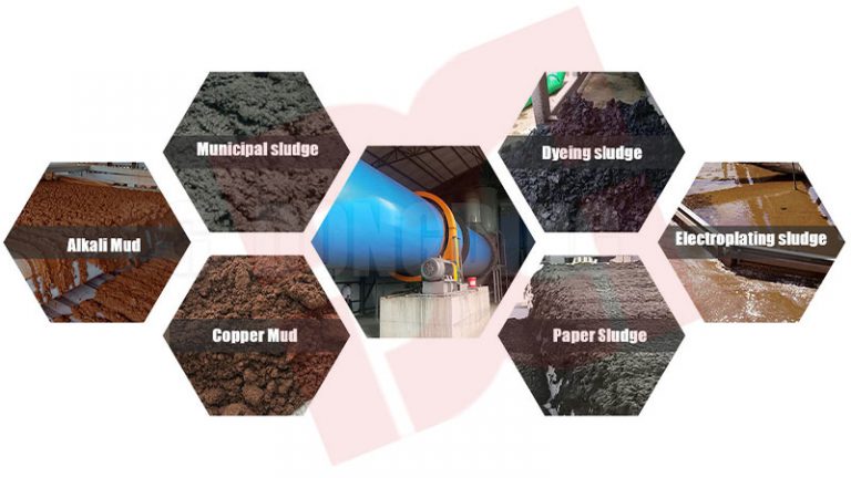 Sludge Dryer – Zhengzhou Dongding Machinery